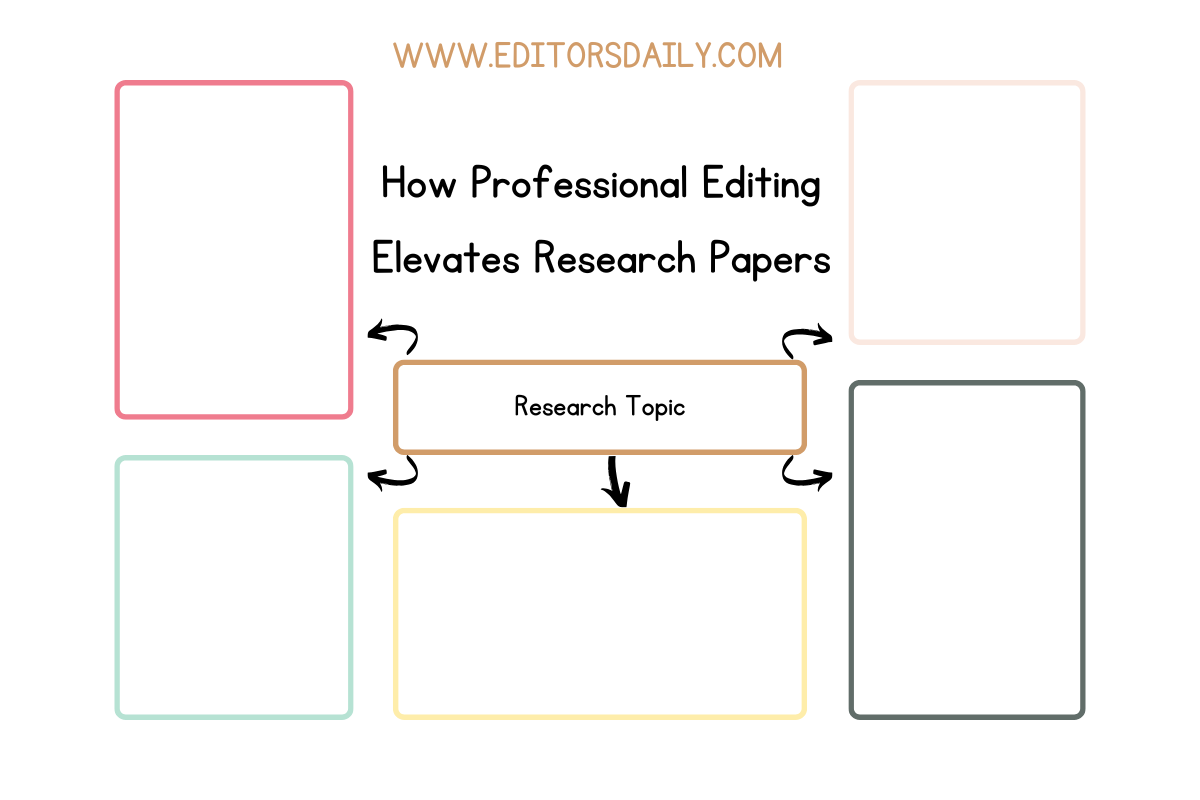 How Professional Editing Elevates Research Papers – EDITORS DAILY